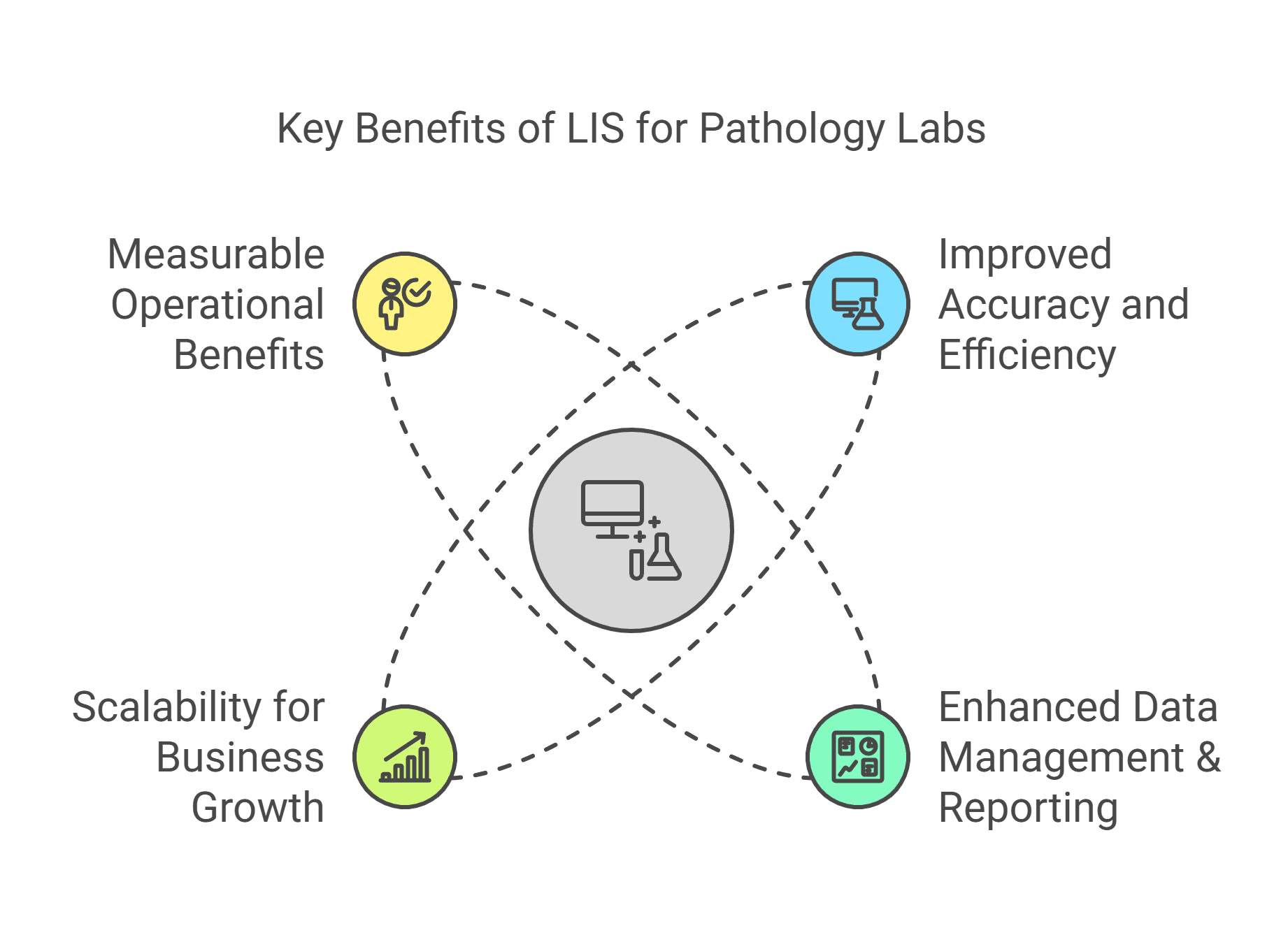Pathology with Laboratory Information Systems: The Guide - LabOS